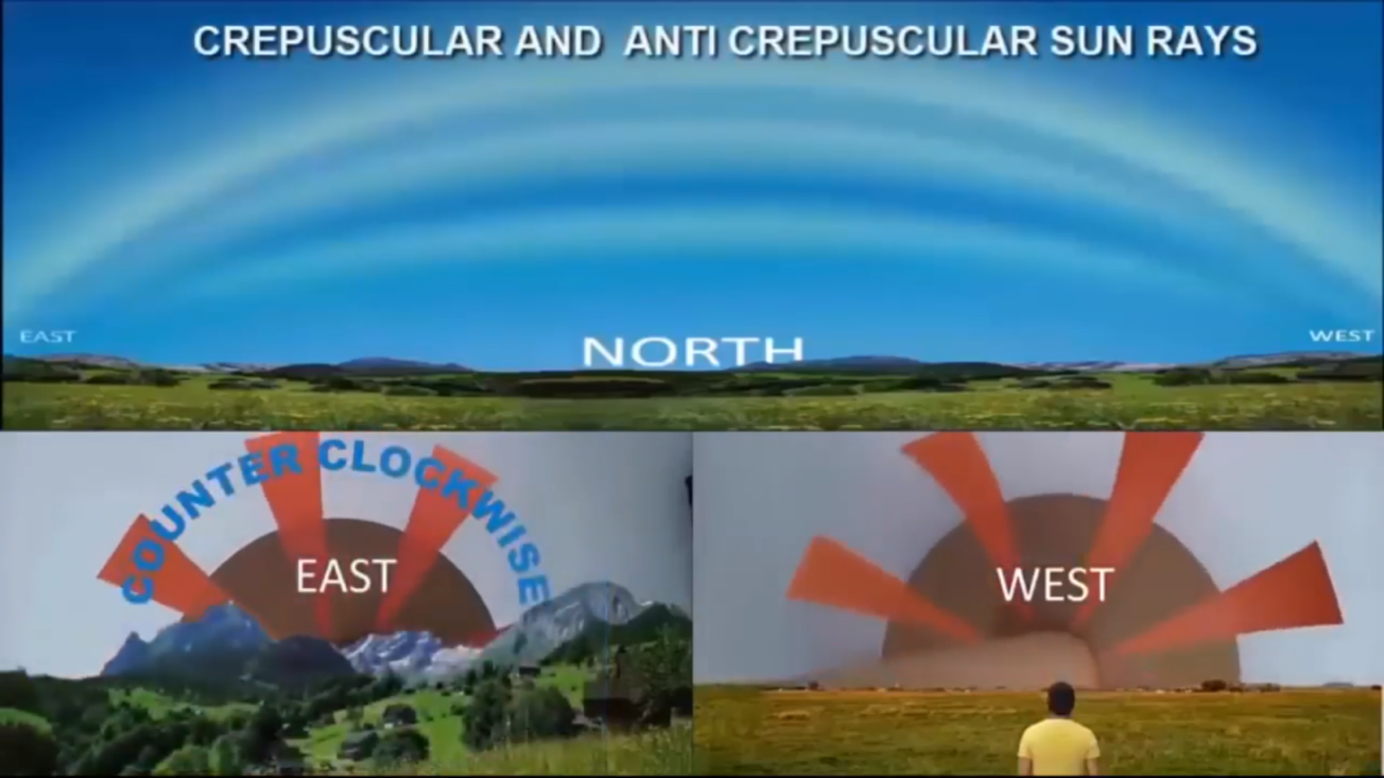 Southern Hemisphere Clockwise Star Rotation Explained – Flat Earth Library